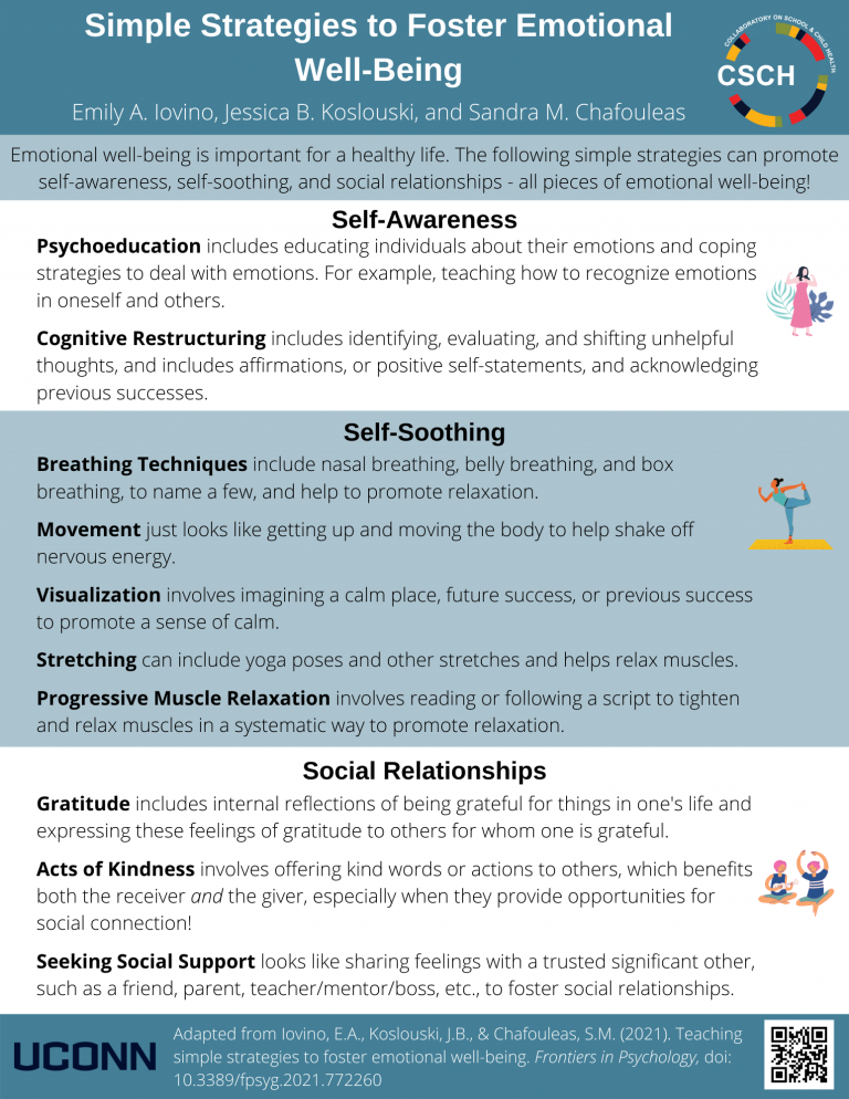 All Resources | Collaboratory on School and Child Health